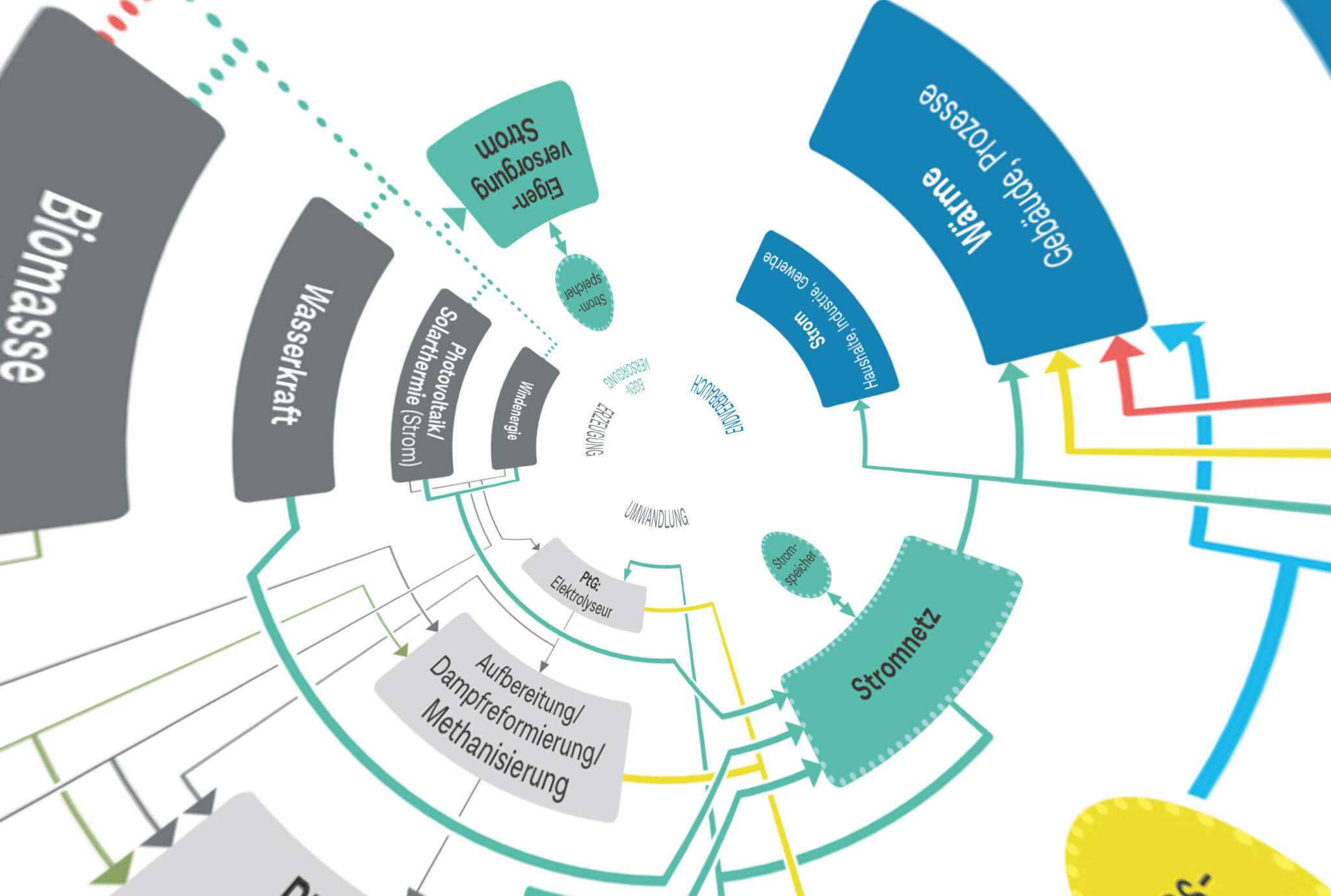 Guarantees of origin - Hamburg Institut